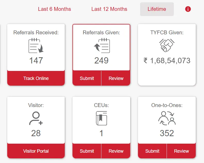 121 Planner With A Fellow BNI Member| Blessed IT Solutions