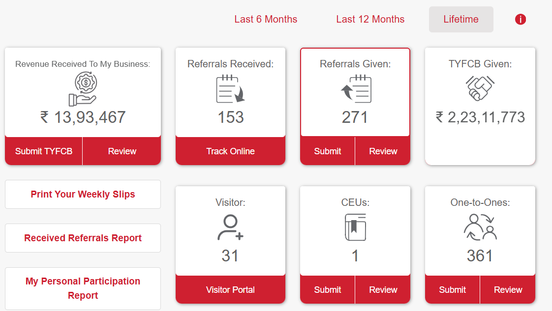 121 Planner With A Fellow BNI Member| Blessed IT Solutions